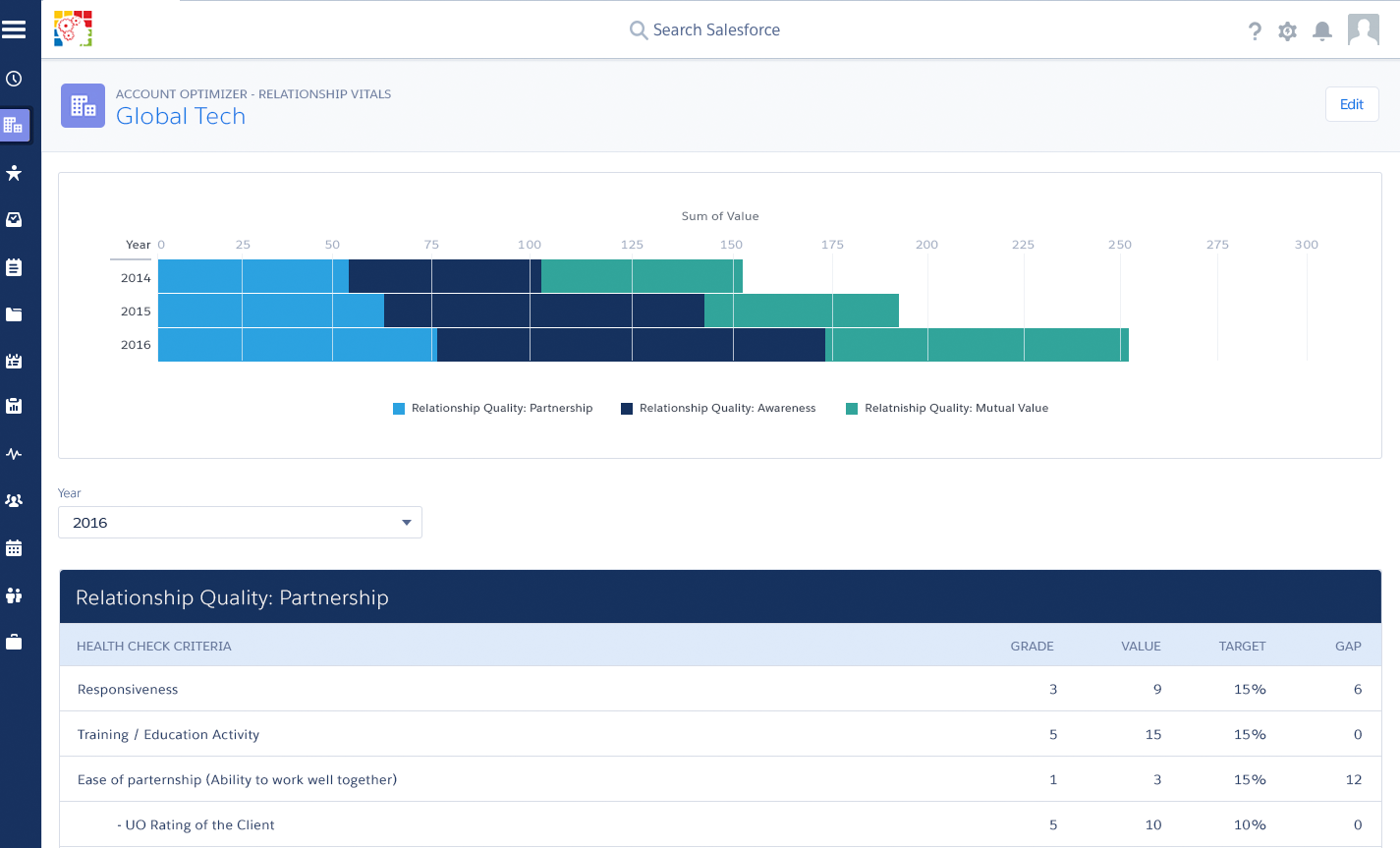 Account Optimizer | Sales Optimizer